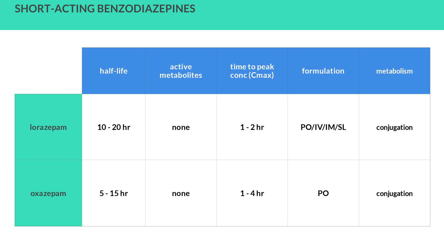 Alcohol & Drug Withdrawal – Jeff Poulos